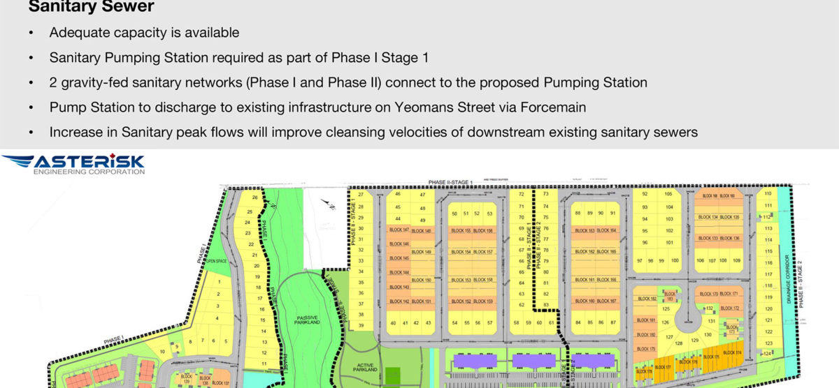 Limestone Ridge Subdivision – Asteriskengineering